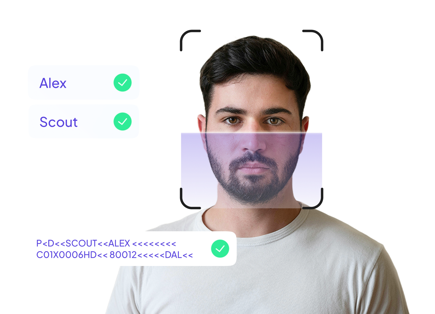 Neoke | Trusted identity, seamless travel